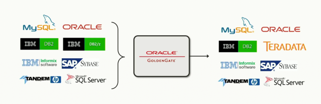 What GoldenGate Software Can Do For You - Quest Oracle Community