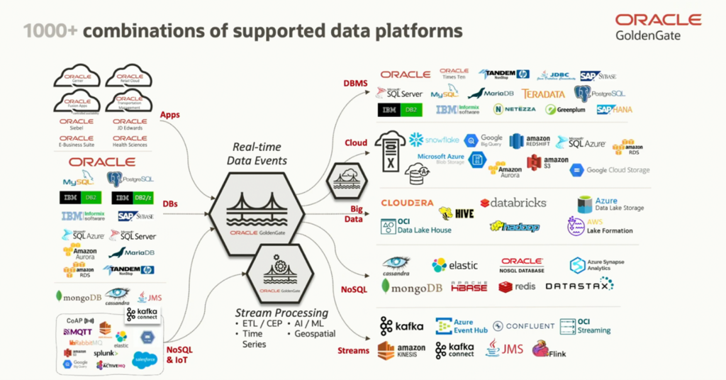 What GoldenGate Software Can Do For You - Quest Oracle Community