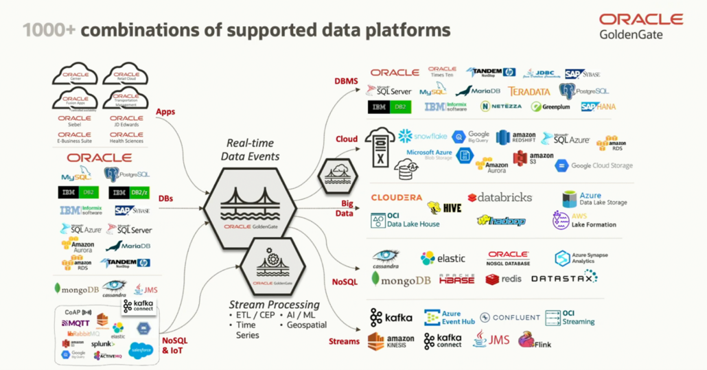 What GoldenGate Software Can Do For You - Quest Oracle Community