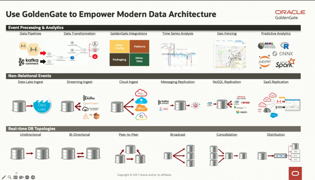 What GoldenGate Software Can Do For You - Quest Oracle Community