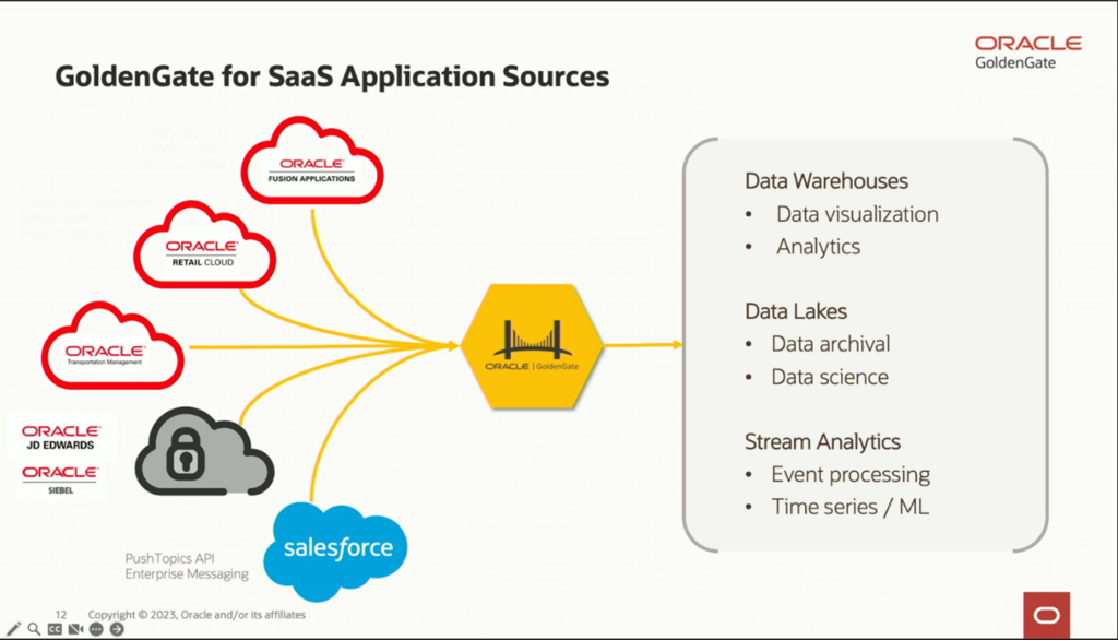 What Goldengate Software Can Do For You Quest Oracle Community