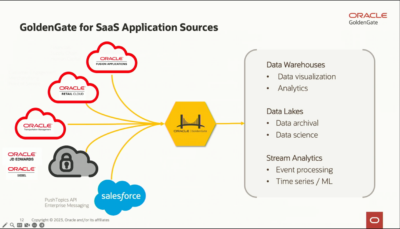 What GoldenGate Software Can Do For You - Quest Oracle Community