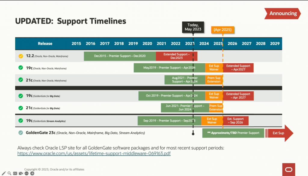 What GoldenGate Software Can Do For You - Quest Oracle Community