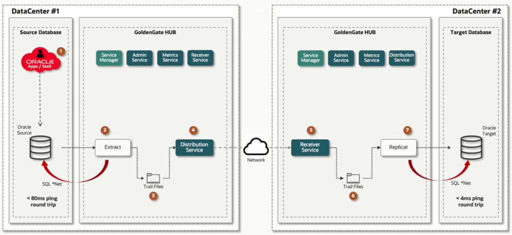 What GoldenGate Software Can Do For You - Quest Oracle Community
