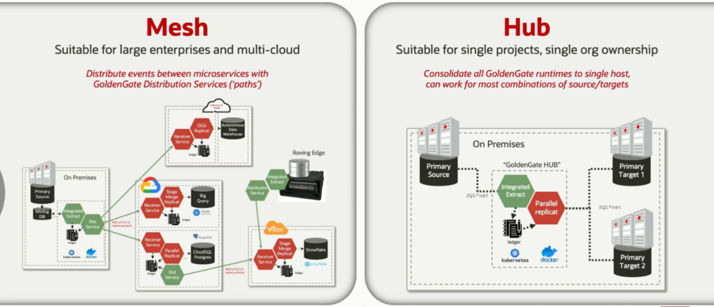What GoldenGate Software Can Do For You - Quest Oracle Community