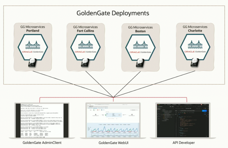 What GoldenGate Software Can Do For You - Quest Oracle Community