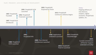 PeopleSoft 101: Essential Guide for New Users to Master the Basics