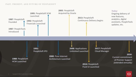 PeopleSoft 101: Essential Guide for New Users to Master the Basics