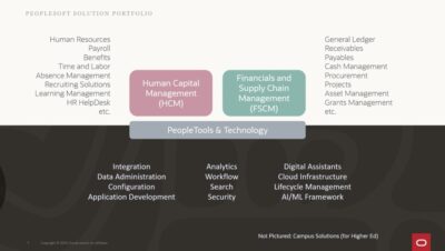 PeopleSoft 101: Essential Guide for New Users to Master the Basics