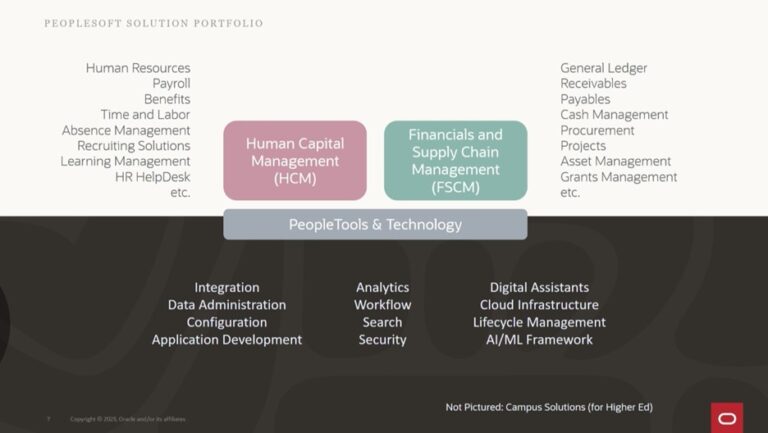 PeopleSoft 101: Essential Guide for New Users to Master the Basics