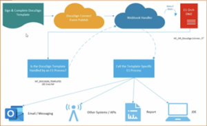 Orchestrator Tricks from Hoffman Construction - Quest Oracle Community