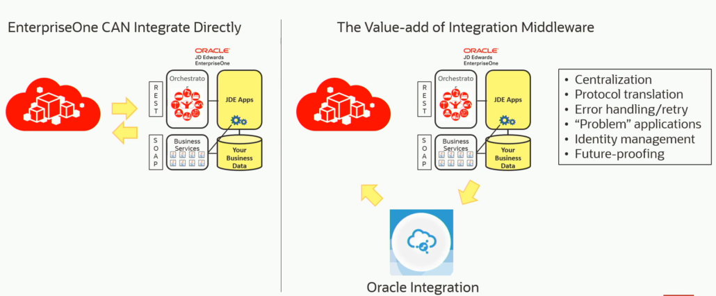 Boost Automation with JD Edwards Orchestrator Integrations | Streamline ...