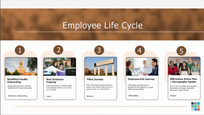 Oracle Journeys - Driving Orgazational Success - Quest Oracle Community