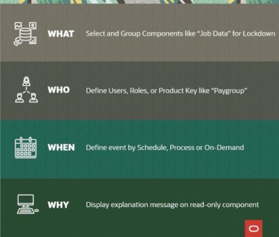 What’s happening with PeopleSoft Payroll? - Quest Oracle Community