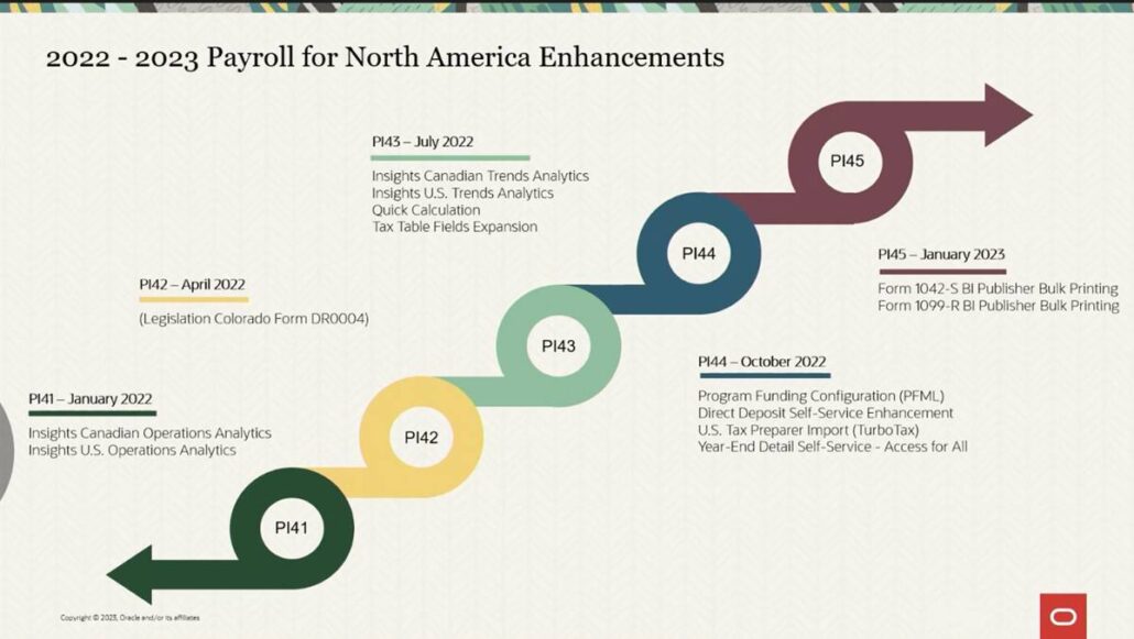 What’s happening with PeopleSoft Payroll? - Quest Oracle Community
