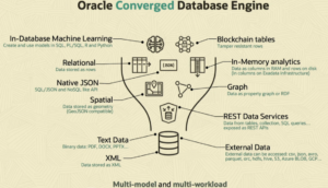 Oracle Autonomous Database: Simplifying Your Data Management - Quest Oracle Community