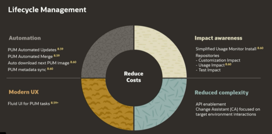 Master Lifecycle Management in PeopleTools 8.60: Key Features & Best ...