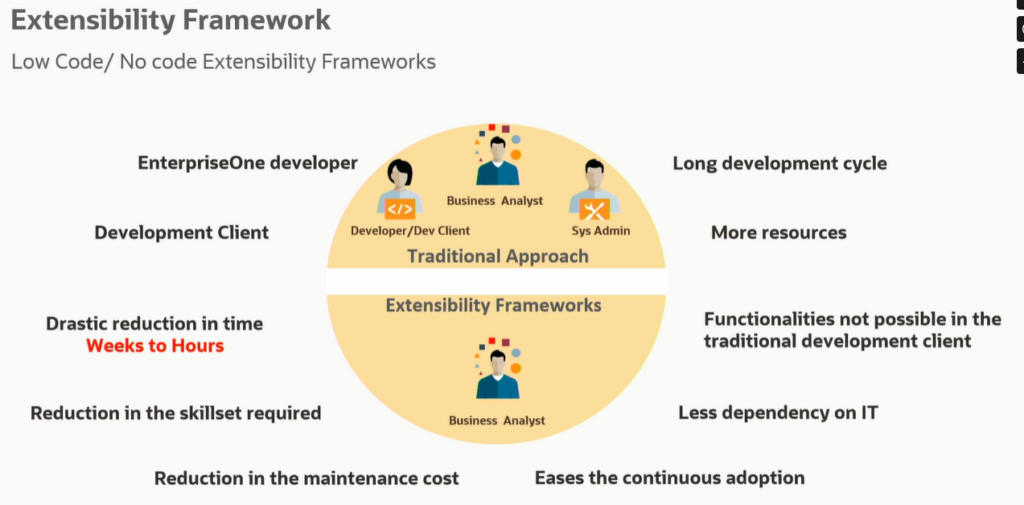 JD Edwards Extensibility Framework: Eliminating Customizations - Quest Oracle Community