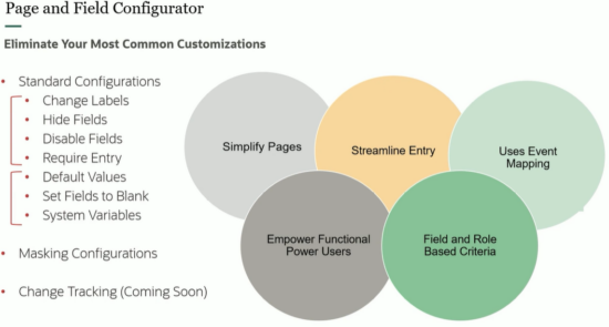 Page and Field Configurator Update and Peoplesoft Configuration ...