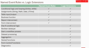 Six Powerful New JD Edwards Logic Extensions Features