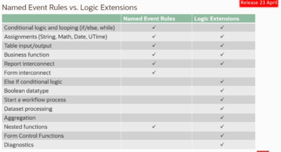 Six Powerful New JD Edwards Logic Extensions Features