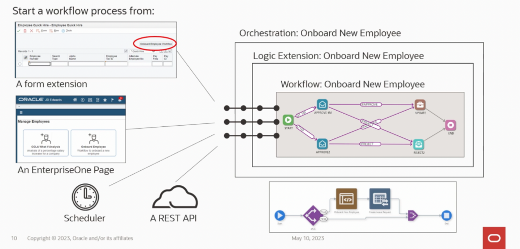 Six Powerful New JD Edwards Logic Extensions Features