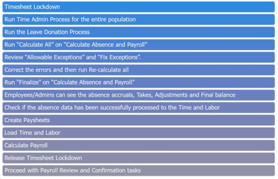 Achieve a seamlessly integrated Time, Absence, Payroll management using ...