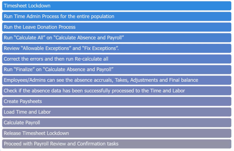 Achieve a seamlessly integrated Time, Absence, Payroll management using ...