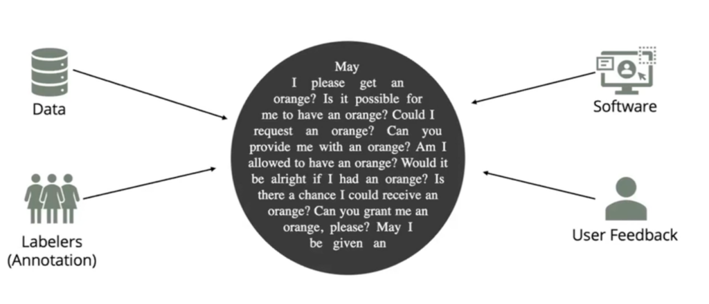 AI is everywhere! How did we get here and what’s in it for me? - Quest ...