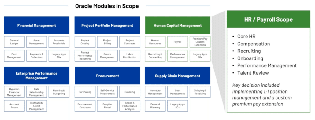 Oracle Guided Learning at Providence - Quest Oracle Community