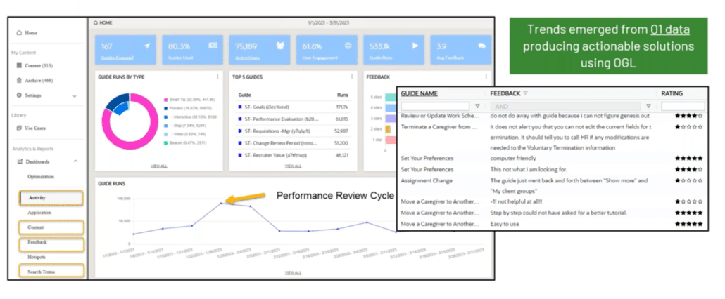 Oracle Guided Learning at Providence - Quest Oracle Community