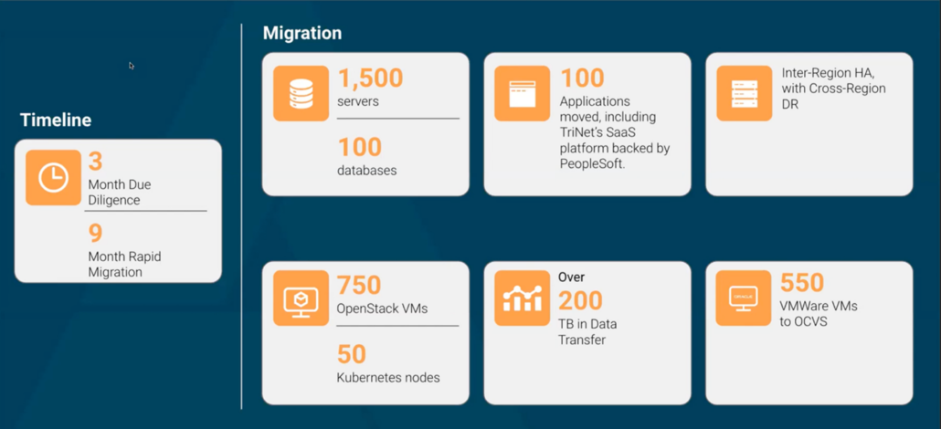 Why Your PeopleSoft Migration to OCI Might Fail (And How to Prevent It ...