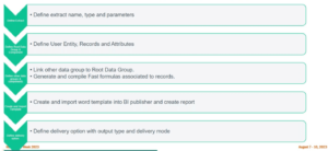 Unleashing the Power of Oracle Cloud HCM Extract: A Journey into ...