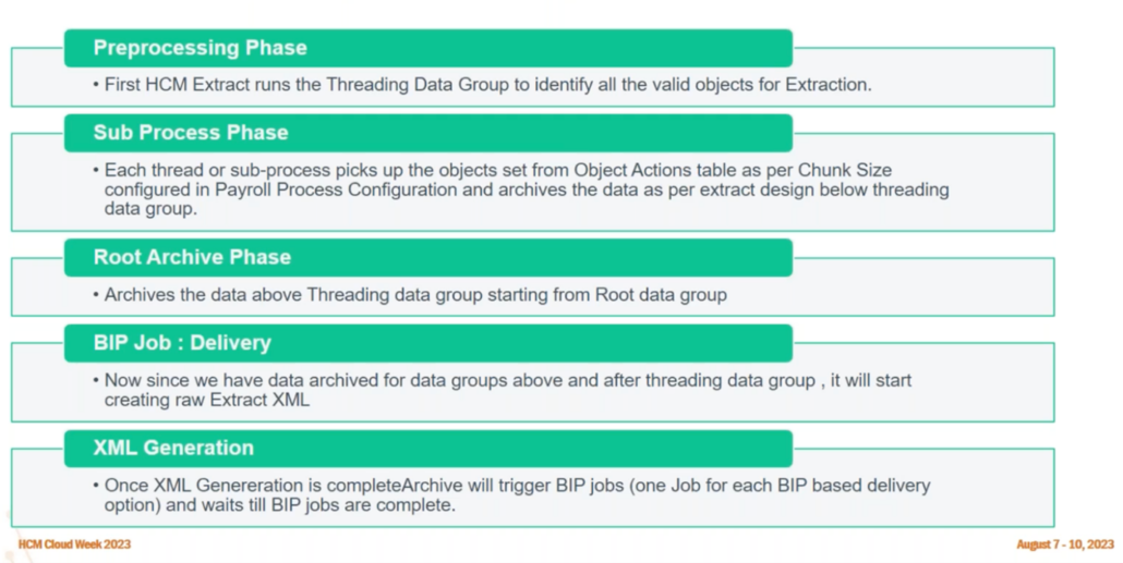 Unleashing the Power of Oracle Cloud HCM Extract: A Journey into ...