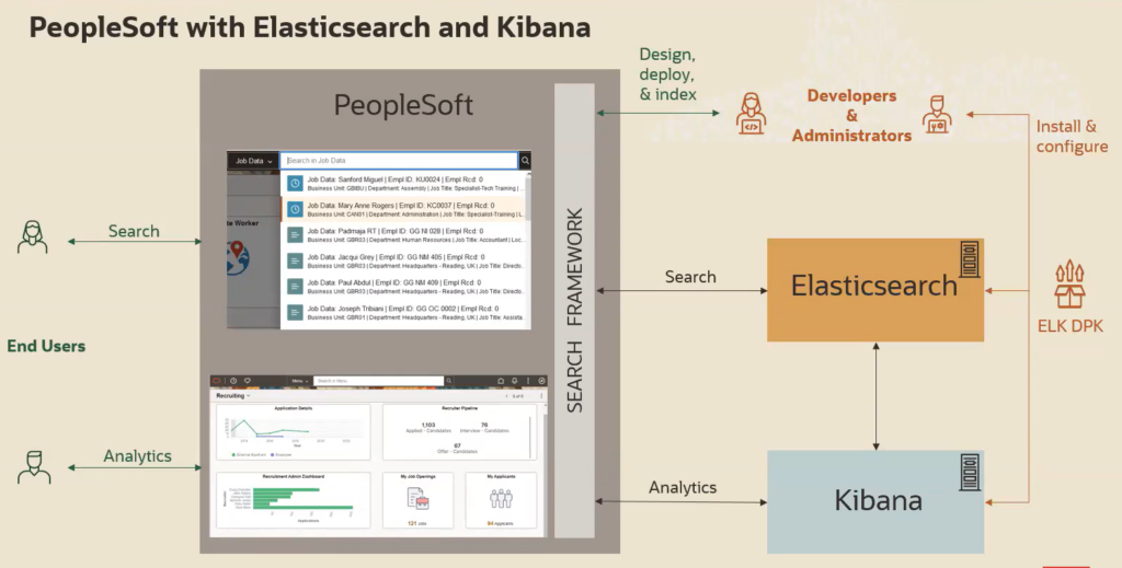 PeopleSoft Search: Transitioning to OpenSearch - Quest Oracle Community