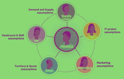 Connected Enterprise Planning and Cloud EPM - Quest Oracle Community