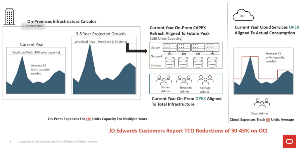 Extend and Transform JD Edwards with Oracle Cloud Infrastructure (OCI ...