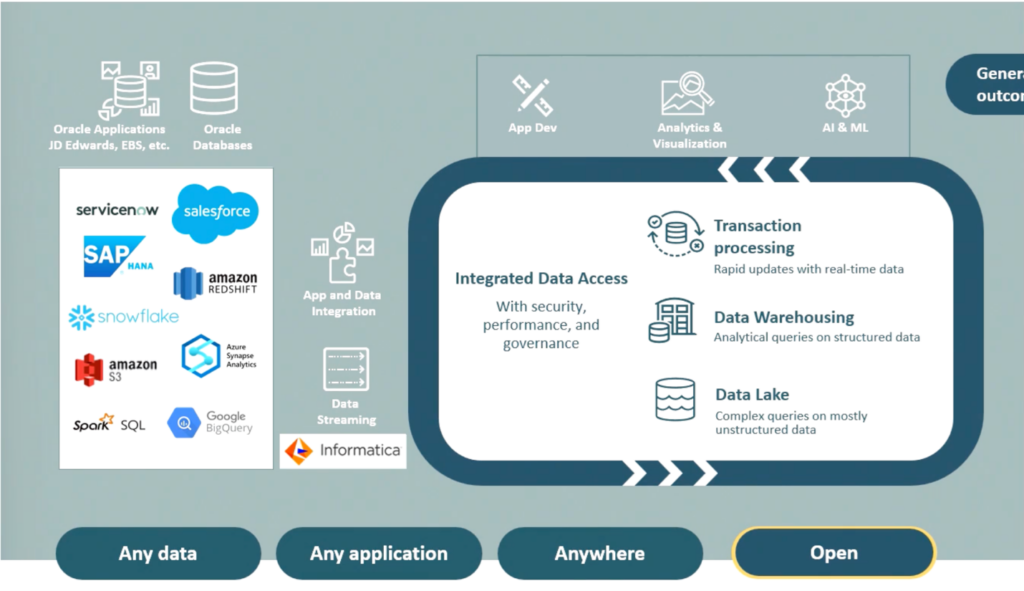 Extend and Transform JD Edwards with Oracle Cloud Infrastructure (OCI ...