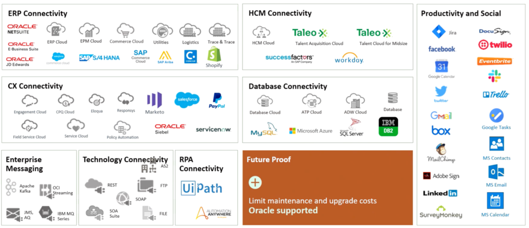 Extend and Transform JD Edwards with Oracle Cloud Infrastructure (OCI ...