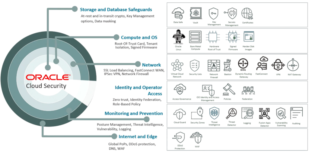 Extend and Transform JD Edwards with Oracle Cloud Infrastructure (OCI ...