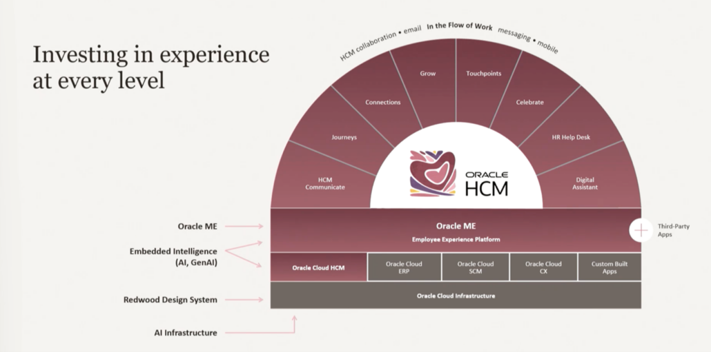 HCM Innovations: Investment 2024 Summary - Quest Oracle Community