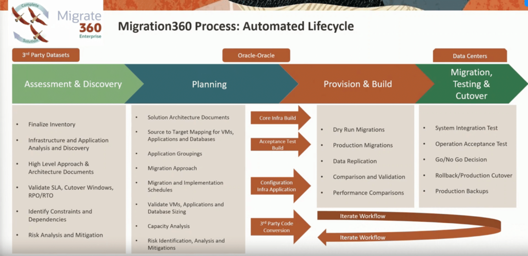 Navigating OCI Migration for PeopleSoft & JD Edwards Customers