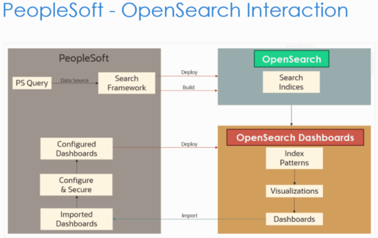 From Data to Decisions: Making the Most of PeopleSoft HCM Insights ...